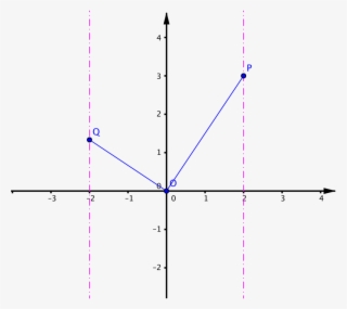 The Lines X Equals 2, And X Equals Minus 2, With P - Line - Free ...