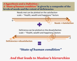 State Of Human Condition - Human - Free Transparent PNG Download - PNGkey