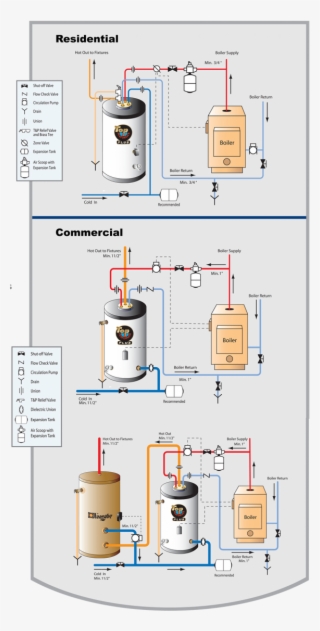 Home Plumbing System, Top Performer Plus Water Heaters - Vaughn S35tpp ...