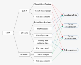 Methods For Threat Analysis And Risk Assessment - Free Transparent PNG ...