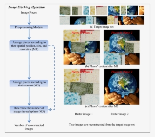 Block Diagram Of The Proposed Image Stitching Algorithm - Earth Day ...