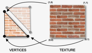 Textures On The Gpu - Graphics Processing Unit - Free Transparent PNG ...