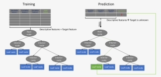 Suds Treatment Train - Diagram - Free Transparent PNG Download - PNGkey