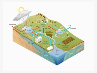 Schematic Diagram Of Water Inflows And Outflows (red - Lake Receives ...