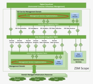 Fig 1 Zsm Architectural Framework - Architecture - Free Transparent PNG ...