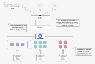 Parallel Processing Of Machine Learning Algorithms - Diagram - Free ...
