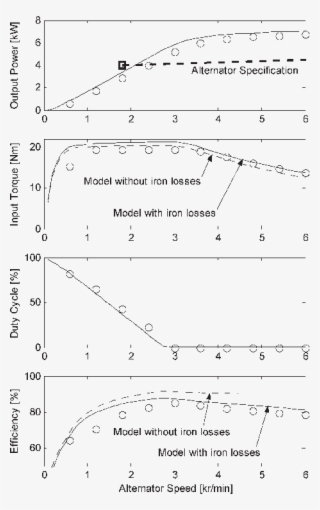 Alternator Maximum Generating Output Power, Input Torque, - Diagram - Free Transparent PNG ...