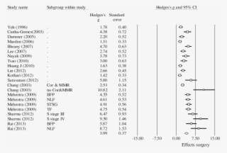 Forest Plot PNG, Transparent Forest Plot PNG Image Free Download - PNGkey