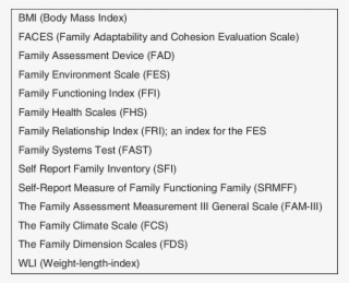 Abbreviations - - Fri Family Relationship Index - Free Transparent PNG ...