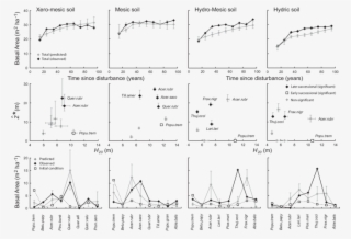 Comparison Of Ppa Model Predictions With Observations - Diagram - Free ...