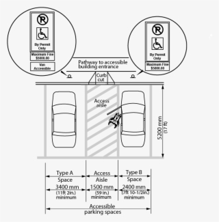 Figure 4 - 3 - 12 - 1 - Side By Side Parking Space - Mississauga - Free ...