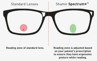 Spectrum Asset Image - Plastic - Free Transparent PNG Download - PNGkey