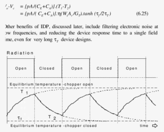 6 Chopped Radiation And Detector Element Temperature - Minimum ...