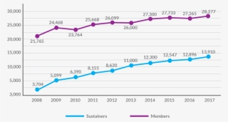 Membership Chart - Diagram - Free Transparent PNG Download - PNGkey