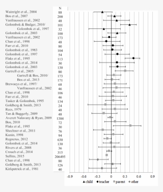 Appendix B - Diagram - Free Transparent PNG Download - PNGkey