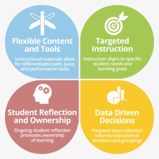 Four - Four's Basics In Education And Learning - Free Transparent PNG ...