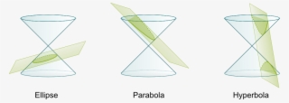 Conics And Cone - Drawing - Free Transparent PNG Download - PNGkey