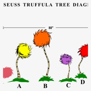 The Lorax's Truffula Trees Recipe Dishmaps - Dr Seuss Truffula Tree ...