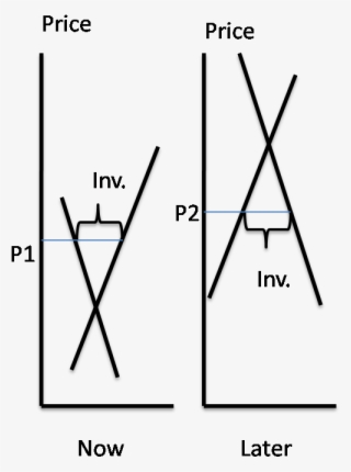 Insert Description - Diagram - Free Transparent PNG Download - PNGkey