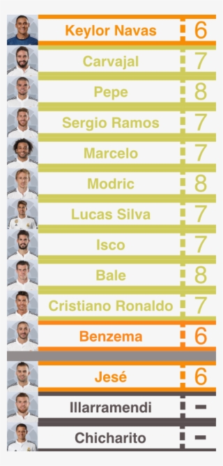 Real Amdrid Player Ratings Vs Levante - Number - Free Transparent PNG ...