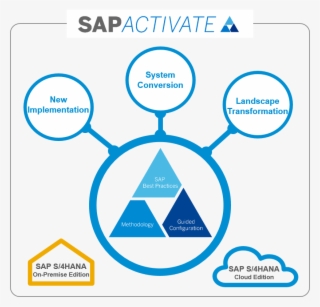 Sap Activate 4 - Sap Activate Png - Free Transparent PNG Download - PNGkey