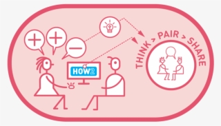 Sharing Best Practices - Collaboration Cartoon - Free Transparent PNG ...