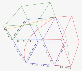 3d Multiple Graphs - Diagram - Free Transparent PNG Download - PNGkey