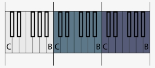 So For Example, From C1 Up To C2 Is Its Own Octave - Note C2 - Free ...