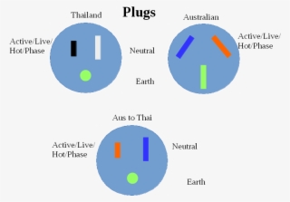 Here's My Wiring Diagrams For The Plugs - Australian Power Plug Wiring ...