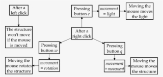 Graphical Interface Navigation Flow Chart - Navigation Flow Charts ...