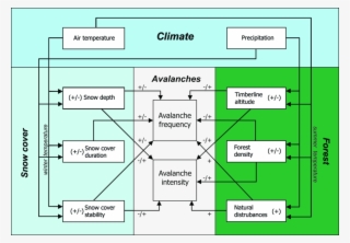 Conceptual Model Of The Impact Of Climate Change On - Science - Free ...