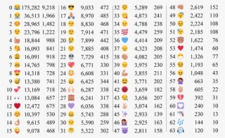 Table - Number - Free Transparent PNG Download - PNGkey