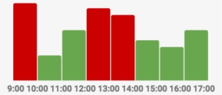 Popular Times Graph - Graphic Design - Free Transparent PNG Download ...