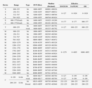 Programmable Logic Controller Icon - Free Transparent PNG Download - PNGkey