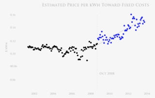Finally, There's The Revenue Decoupling Rule, Which - Diagram - Free ...