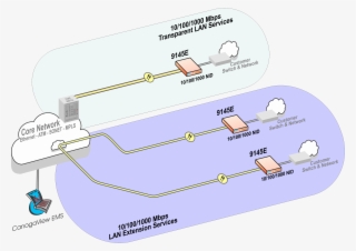 9145e App Jun 2015 - Diagram - Free Transparent PNG Download - PNGkey