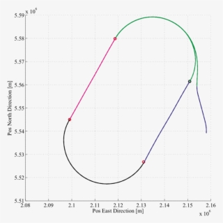 Llustration Of The Race-track Pattern Following Behaviour - Diagram ...