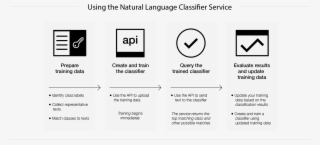 Flow - Watson Natural Language Understanding - Free Transparent PNG ...