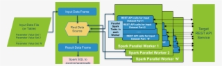 Using Apache Spark As A Parallel Processing Framework - Diagram - Free ...