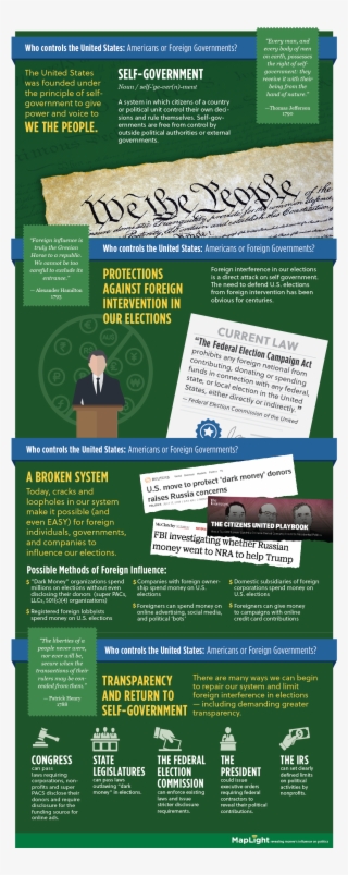 The Avenues For Foreign Influence In U - Free Transparent PNG Download ...