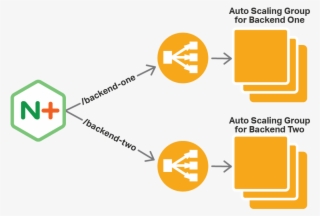 One Way To Use Nginx Plus As The Cloud Load Balancer - Nginx Load ...