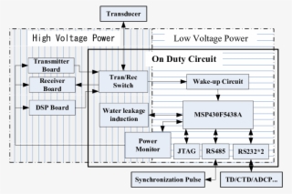 Diagram Of The Modem - Diagram - Free Transparent PNG Download - PNGkey