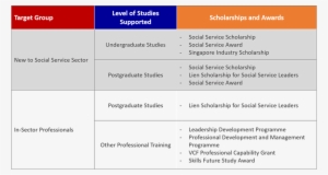 Professional Service Sector In Singapore - Free Transparent PNG ...