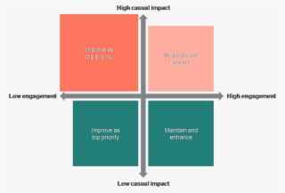 Moving The Dial - Diagram - Free Transparent PNG Download - PNGkey