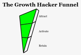 Growth Hacker Funnel - Us Population Growth Chart - Free Transparent ...
