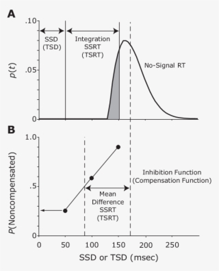 And Target Step Response Time (tsrt) Are Calculated - Diagram - Free ...