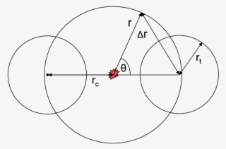 Sketch Used To Model The Matter Distribution Around - Circle - Free ...