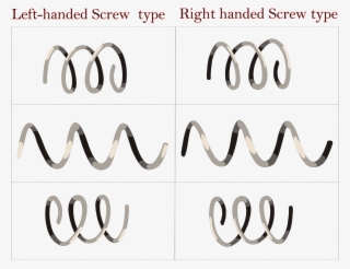 Open - Helical Meaning - Free Transparent PNG Download - PNGkey