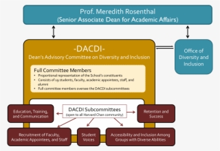 Membership - Diversity Committee Structure - Free Transparent PNG ...