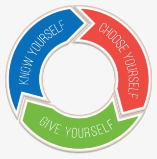 The Six Seconds Model Consists Of Three Significant - Six Seconds Model ...